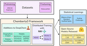 ChemBERTa-3: an open source training framework for chemical foundation ...
