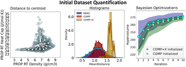 Leveraging domain knowledge for optimal initialization in Bayesian ...