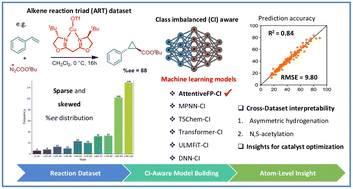 Machine learning models for catalytic asymmetric reactions of simple ...