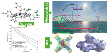 Acetylacetone as an axial ligand in metalloporphyrin: its first crystal ...