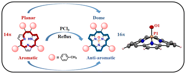 Synthesis, structure, and properties of antiaromatic PV [[double bond ...