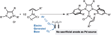 Electrochemical synthesis of palladium N-heterocyclic carbene (NHC) complexes - Dalton ...