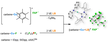 Tris(pentafluoroethyl)difluorophosphorane for fluoride abstraction and ...