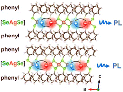 Area-scalable film preparation and blue excitonic photoluminescence of ...