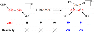Electronic and mechanistic insights into the role of group 15 elements ...