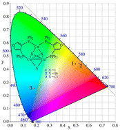 Trinuclear copper(i) furanyl ortho-diphosphine halide clusters ...