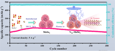 Selenium vacancy engineering in MoSe2 nanoflowers: unlocking high-rate ...