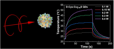 Chiral Cu2−xS quantum dots and their near-infrared photothermal ...