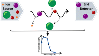 An optimization of transmission measurement of an atmospheric pressure ...