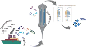 Emission speciation of volatile and intermediate volatility organic ...
