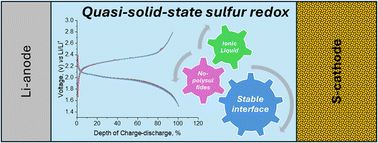 Ionic liquid electrolytes for enhancing the performance of lithium ...