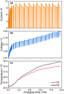 Reverse Ragone vs. Direct Ragone plots: a comparative study for ultra ...