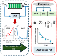 Sensor-less estimation of battery temperature through impedance-based ...