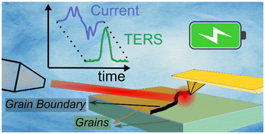 Unraveling nanoscale interfacial kinetics in battery cathodes through ...