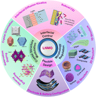 Strategies toward high-energy-density Co-free lithium nickel manganese ...
