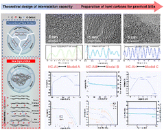 Unraveling the structure–performance relationship in hard carbon for ...
