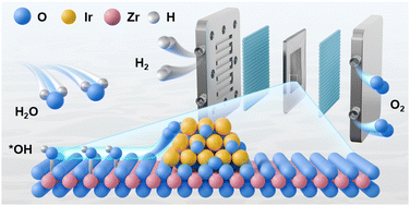 Tetragonal ZrO2 supported low-iridium catalyst activating oxygen ...