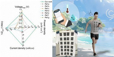 An MXene-based high-power hybrid moisture electric generator for ...