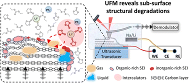Hidden subsurface molecular bubbles in graphite anodes for LIBs ...