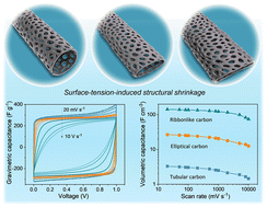 Surface-tension-induced high packing density carbon nanoribbon films ...