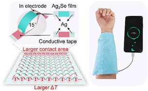 Ultra-high-performance Ag2Se-based flexible thermoelectric generator ...