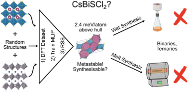 Evaluating the potential of CsBiSCl2 as a solar absorber - EES Solar (RSC Publishing)