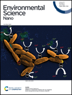 Inside front cover - Environmental Science: Nano (RSC Publishing)