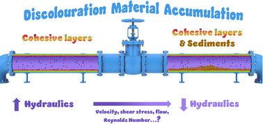 Quantifying the hydraulic conditions that govern discolouration ...