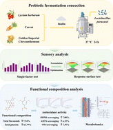 A novel concoction method of Chinese medicinal and edible plants ...
