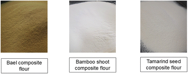 Sustainable functional foods derived from indigenous resources: the ...