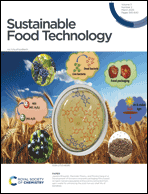 Front cover - Sustainable Food Technology (RSC Publishing)