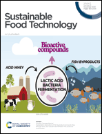 Front cover - Sustainable Food Technology (RSC Publishing)
