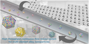 High-throughput synthesis of multi-element alloy nanoparticles using ...