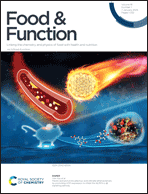 Front cover - Food & Function (RSC Publishing)