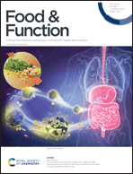 Inside front cover - Food & Function (RSC Publishing)