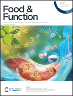 Front cover - Food & Function (RSC Publishing)