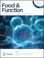 Front cover - Food & Function (RSC Publishing)