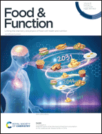 Front cover - Food & Function (RSC Publishing)