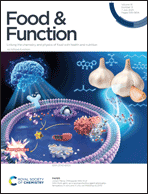 Front cover - Food & Function (RSC Publishing)