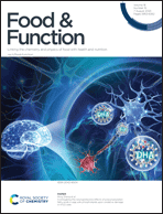 Front cover - Food & Function (RSC Publishing)