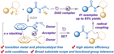 Transition metal/photocatalyst-free synthesis of geminal diamines via a ...