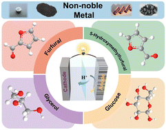 Electrocatalytic oxidation of biomass-derived chemicals using non ...