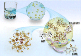 Design of a cage–core–chain structure catalyst for deep catalytic ...