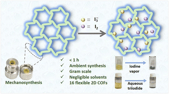 Ambient mechanosynthesis of flexible two-dimensional covalent organic ...
