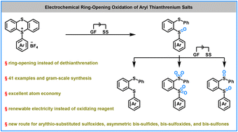 Electrochemical ring-opening oxidation of aryl thianthrenium salts ...