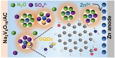 Sulphur-doped graphene quantum dot electrolyte additives for enhanced cycling stability of ...