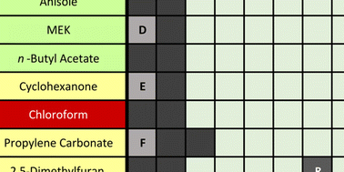 The solvent miscibility table updated: miscibility and potential ...