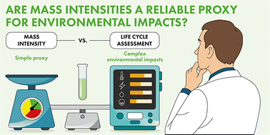 Assessing mass intensity as a green chemistry metric: why expanding ...