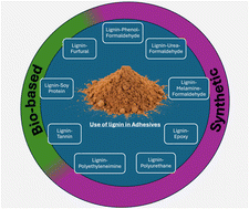Incorporation of lignin into adhesives: a review - Green Chemistry (RSC ...