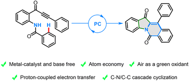 A visible light promoted cascade cyclization reaction via a PCET ...